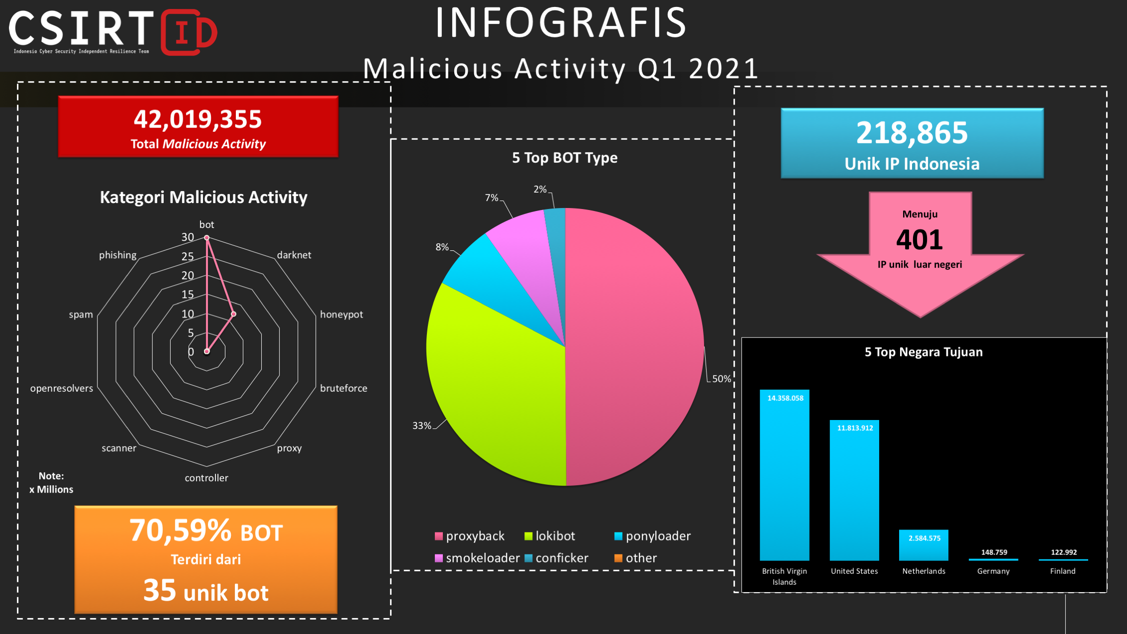 CSIRT.ID™ - Cyber Security Independent Resilient Team of Indonesia